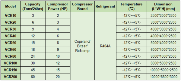 Walk in Cooler -12℃ to +5℃ - Koller